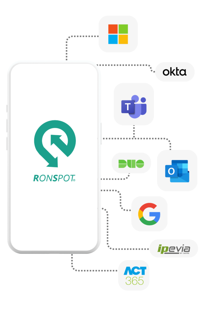 Hardware and software Integrations for your company | Ronspot